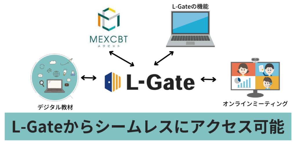 L-Gate（株式会社内田洋行）MEXCBT対応学習e-ポータル | FP2SE
