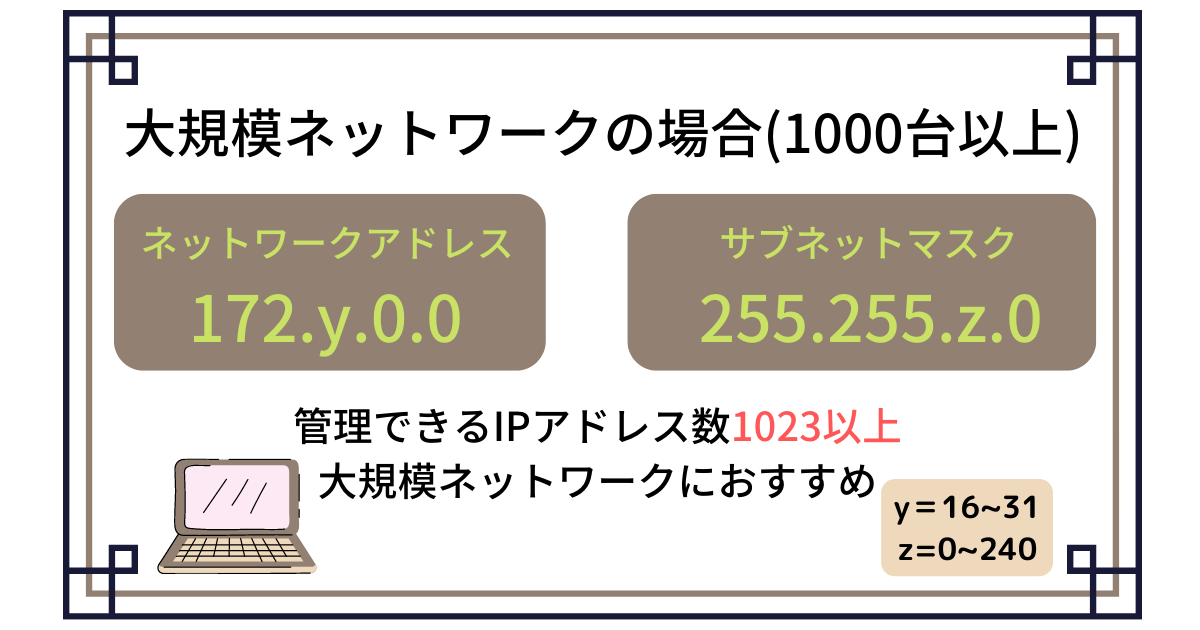 IPアドレス設計手順-プライベートIPアドレスとサブネットマスクについて- | FP2SE