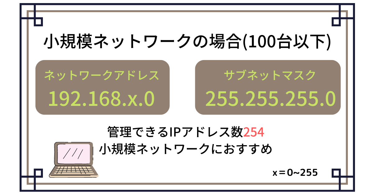 IPアドレス設計手順-プライベートIPアドレスとサブネットマスクについて- | FP2SE